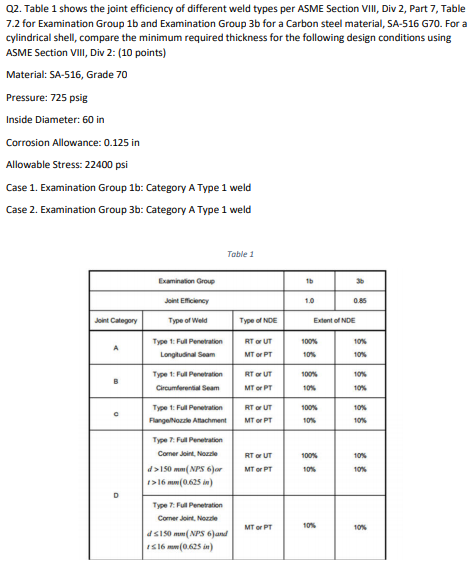 02. Table 1 shows the joint efficiency of different | Chegg.com