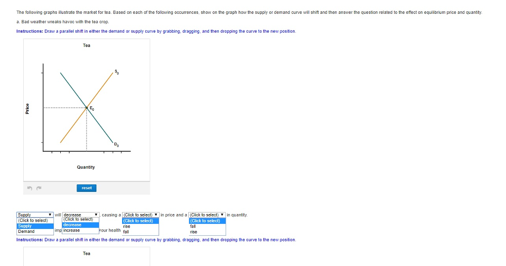 Solved The following graphs illustrate the market for tea. | Chegg.com