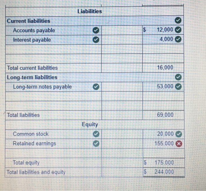 Solved Account Title Debit Credit Cash Accounts receivable | Chegg.com