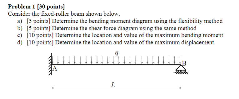 Solved Problem 1 [ 30 points] Consider the fixed-roller beam | Chegg.com