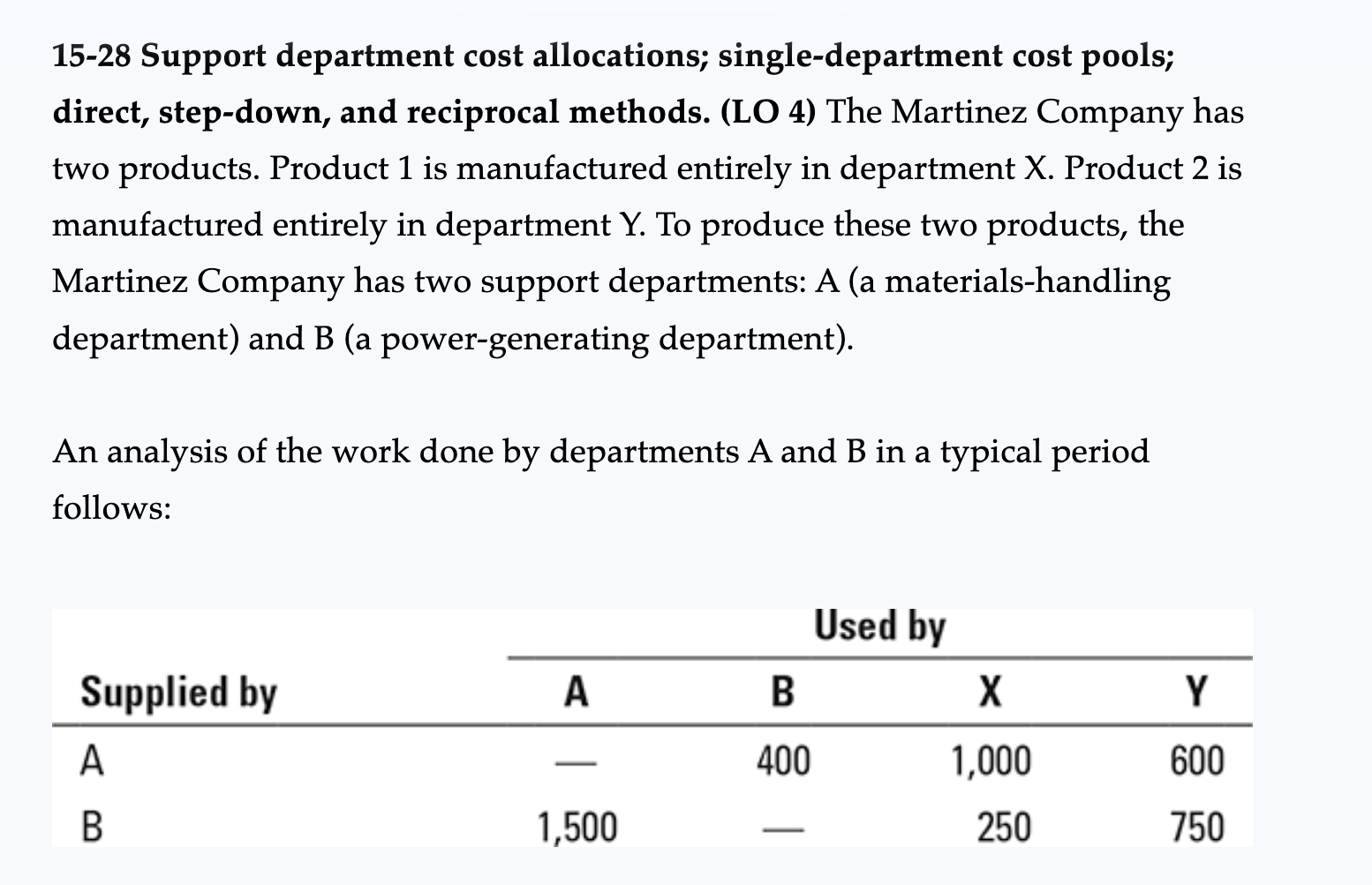 15-28 Support department cost allocations; | Chegg.com