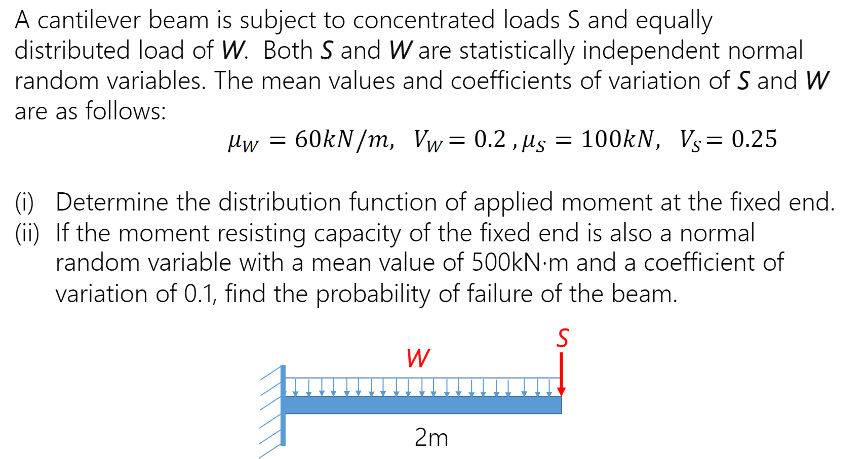 A cantilever beam is subject to concentrated loads S | Chegg.com
