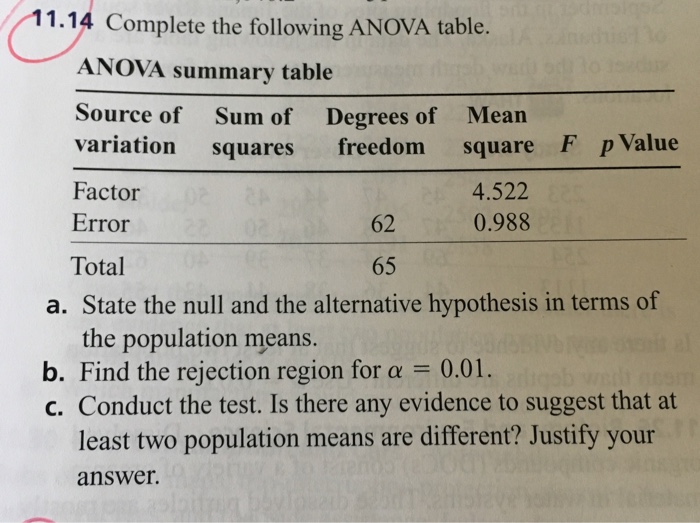 Solved Complete the following ANOVA table. ANOVA summary | Chegg.com Solved Complete the following ANOVA table. ANOVA summary | Chegg.com