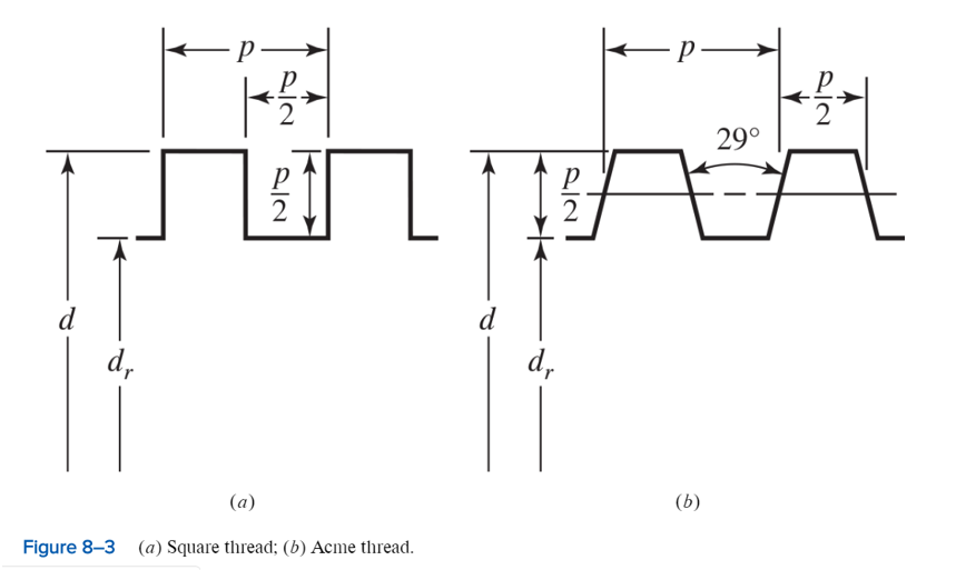8-7 For the C clamp shown, a force is applied at the | Chegg.com