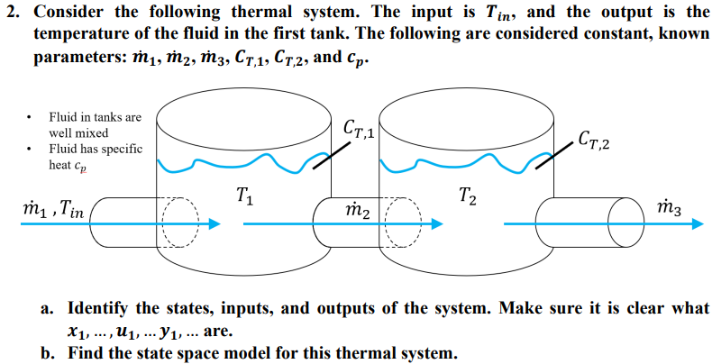 Solved 2. Consider the following thermal system. The input | Chegg.com