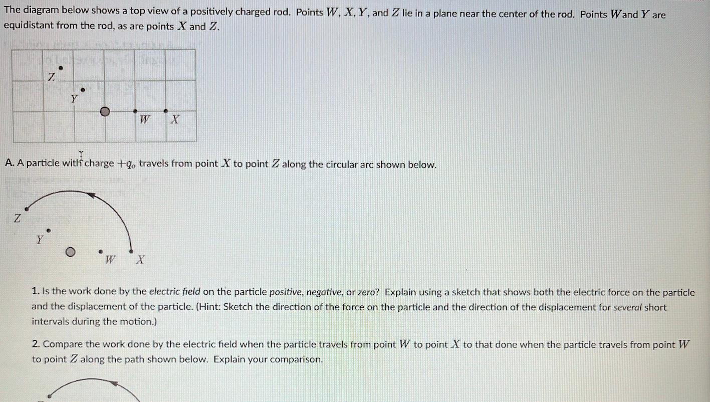 Solved The diagram below shows a top view of a positively | Chegg.com