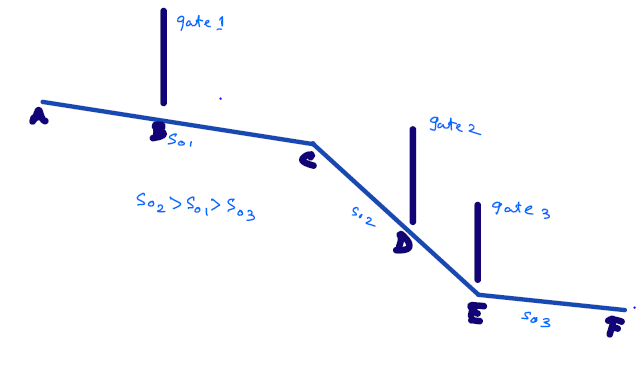 Based on the open channel system shown here (consider | Chegg.com