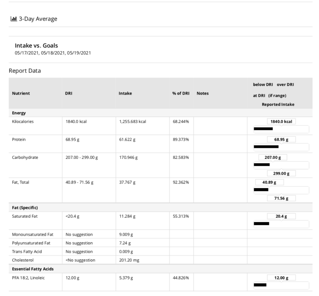 Solved 1. What are your major food sources of | Chegg.com