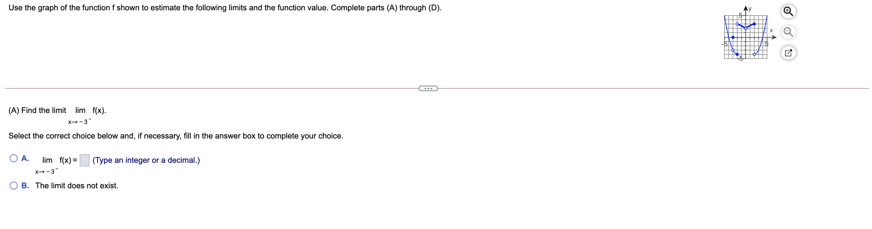 Solved Use the graph of the function f shown to estimate the | Chegg.com
