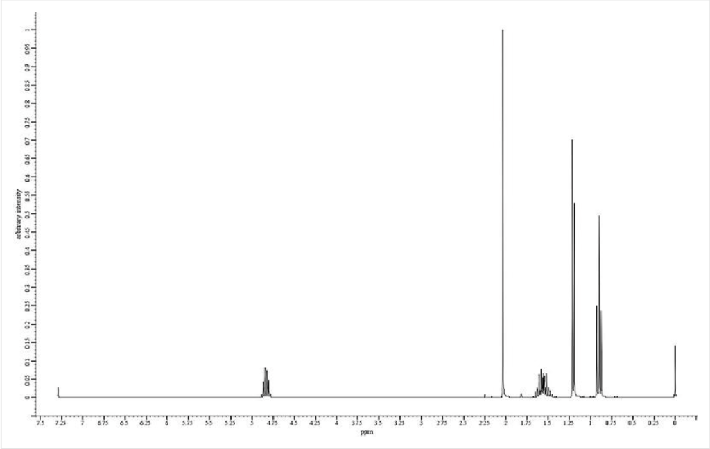 Solved Analyze this NMR of Sec-butyl acetate | Chegg.com