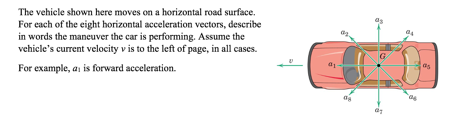 Solved аз The vehicle shown here moves on a horizontal road | Chegg.com