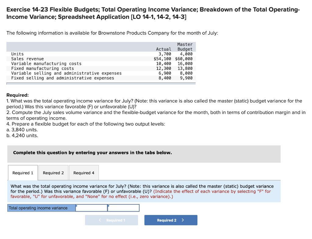 Solved Exercise 14-23 Flexible Budgets; Total Operating | Chegg.com