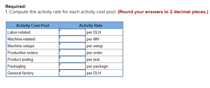 Solved Required:Compute the activity rate for each activity | Chegg.com