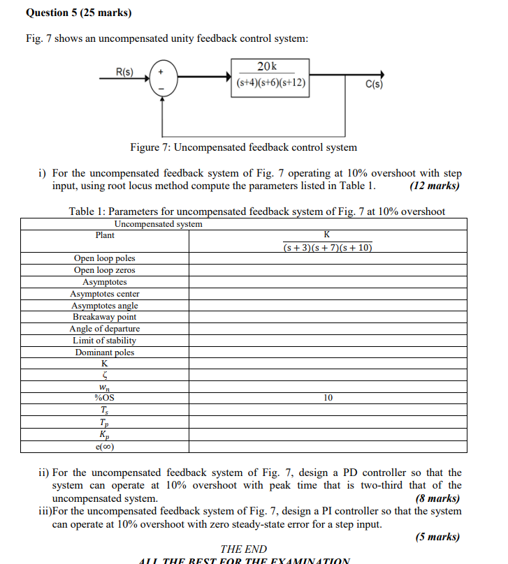 Solved Question 5 (25 marks) Fig. 7 shows an uncompensated | Chegg.com