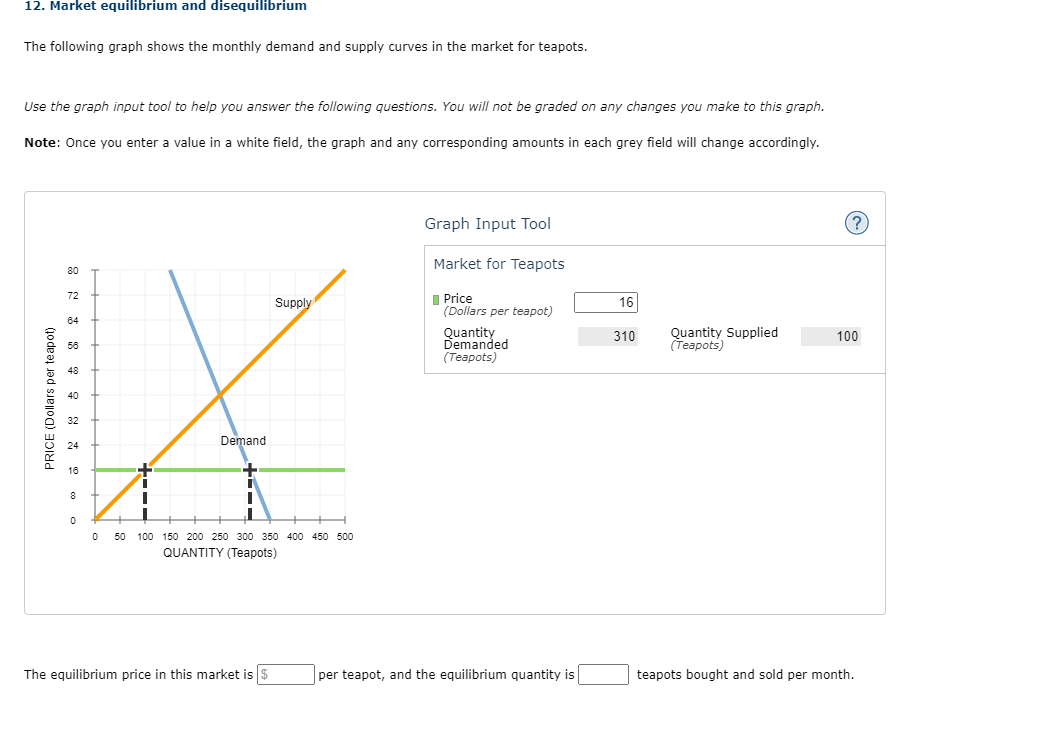 Solved 12. Market equilibrium and disequilibrium The | Chegg.com