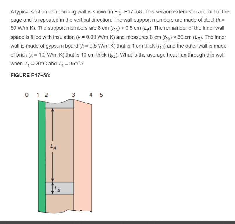 Solved A typical section of a building wall is shown in Fig. | Chegg.com