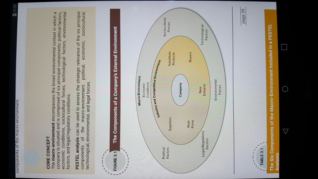 Solved 3 15:33 components of the macro-environment CORE | Chegg.com