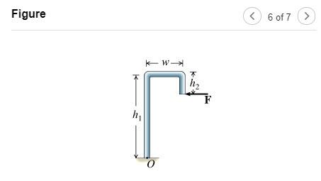 Solved Review Part A - Scalar analysis of an applied | Chegg.com