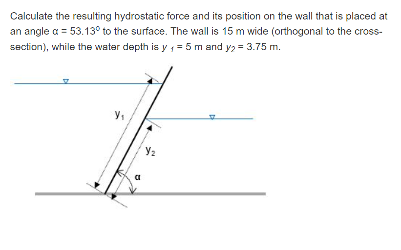Solved Calculate the resulting hydrostatic force and its | Chegg.com