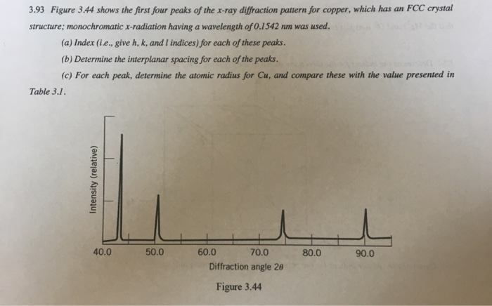 Solved 3.93 Figure 344 shows the first four peaks of the | Chegg.com