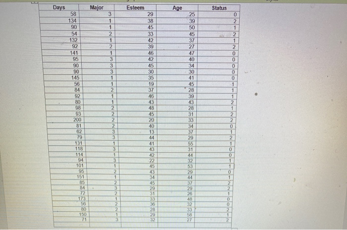 Solved This assignment will involve using SPSS to answer | Chegg.com