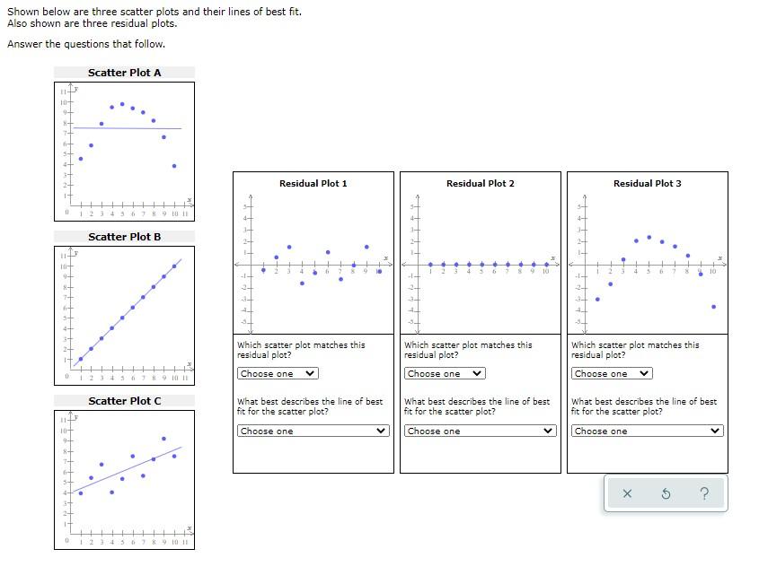 Solved Shown below are three scatter plots and their lines | Chegg.com