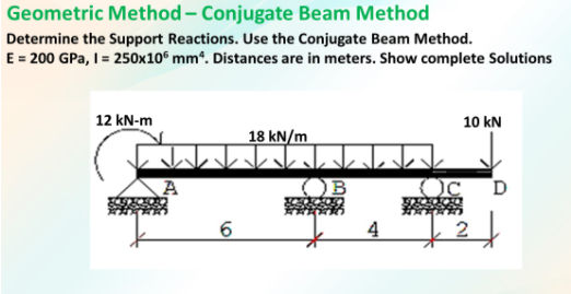 Solved Geometric Method - Conjugate Beam Method Determine | Chegg.com