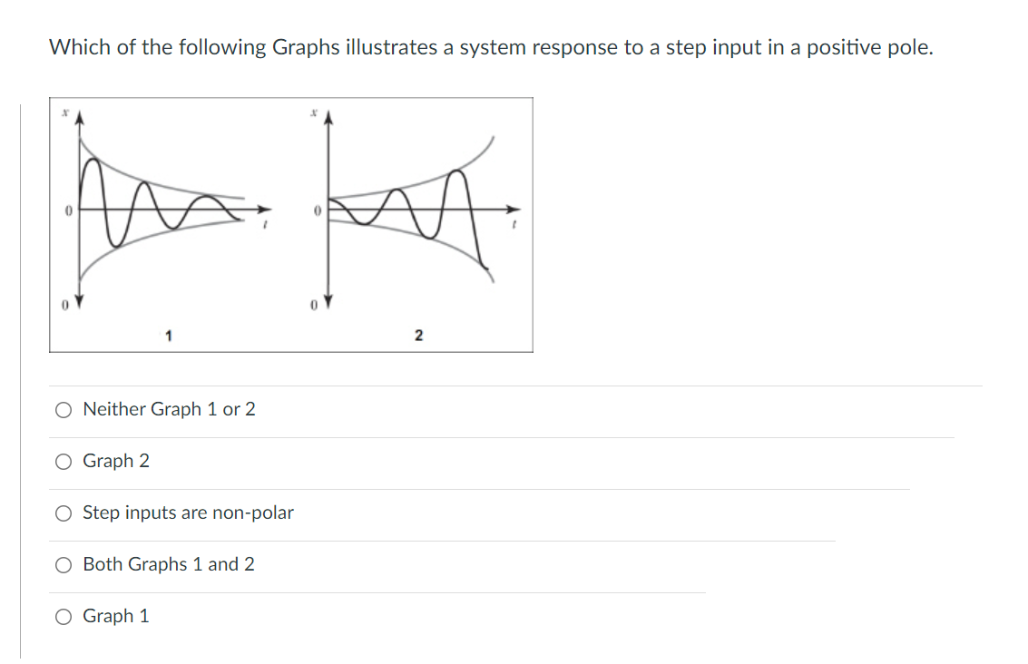 Solved Which of the following Graphs illustrates a system | Chegg.com