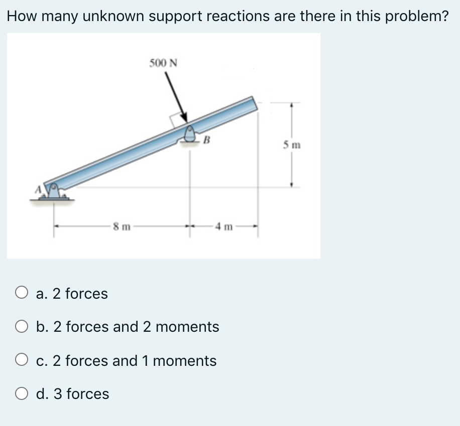 Solved How many unknown support reactions are there in this | Chegg.com