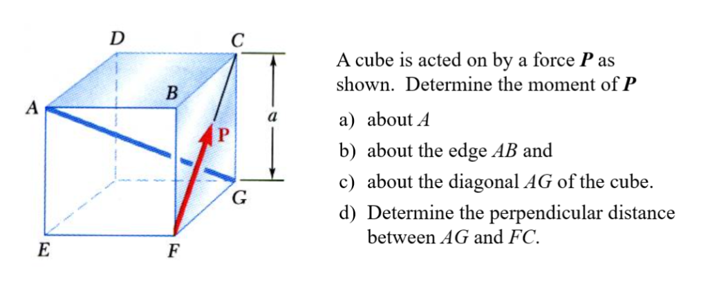 Solved A cube is acted on by a force P as shown. Determine | Chegg.com