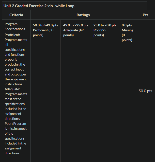 Solved Instructions You will write a flowchart, and C code | Chegg.com