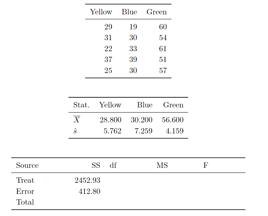 Solved The results of a study of the effect of color to | Chegg.com