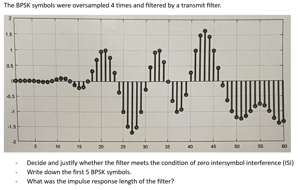 Solved Can you please help me to solve this assignment?The | Chegg.com