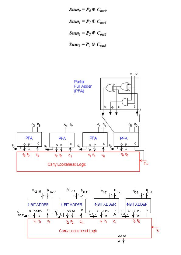 16-Bit Carry Lookahead Adder Design: A 16-bit CLA | Chegg.com