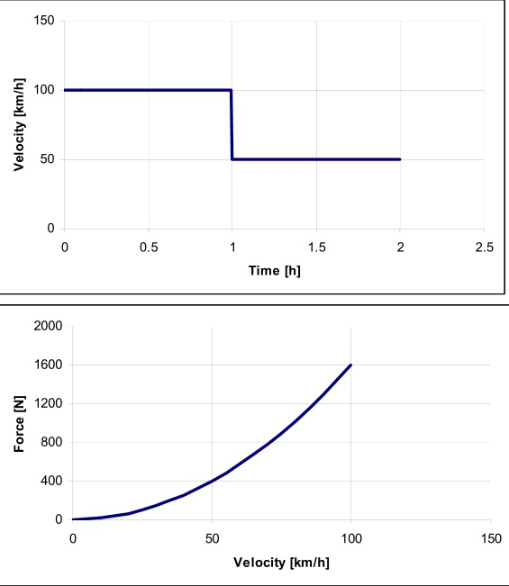 Solved a) From the velocity vs. time graph, determine the | Chegg.com