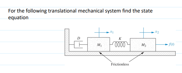 Solved For the following translational mechanical system | Chegg.com