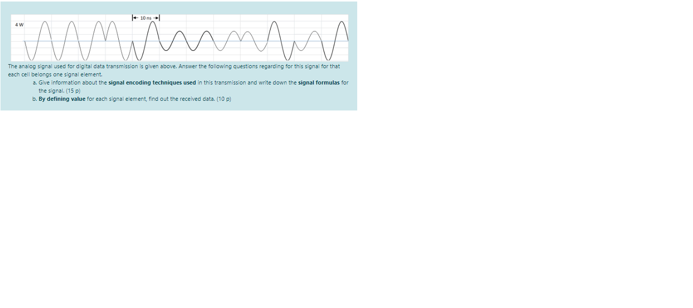 4w inninman The analog signal used for digital data | Chegg.com