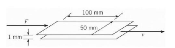 Solved The figure shows two parallel plates with a layer of | Chegg.com