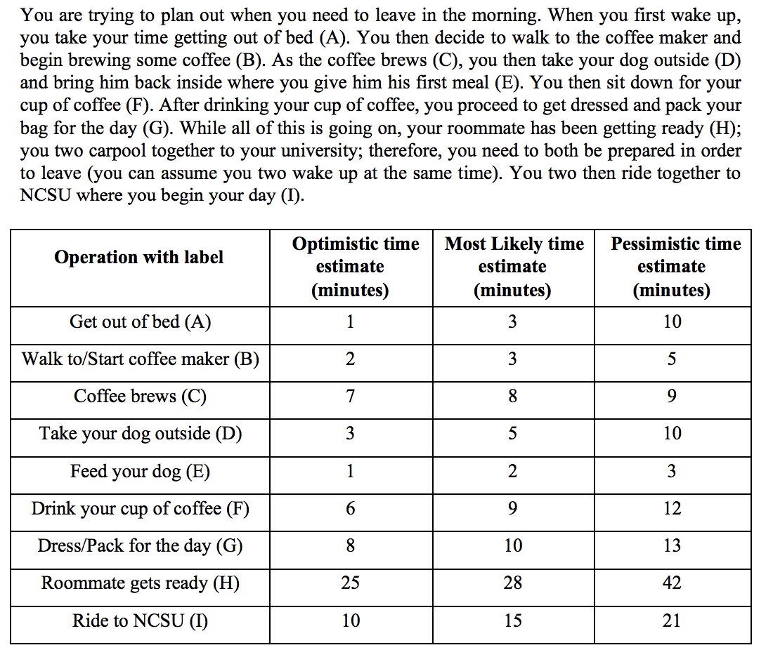 Solved 1.Assuming that this is a deterministic PERT chart | Chegg.com