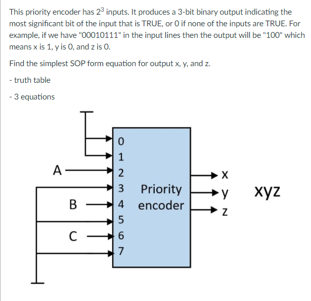 Solved This priority encoder has 23 inputs. It produces a | Chegg.com