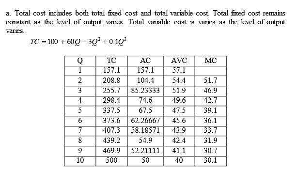 Solved I need to simply understand how we calculated the TC | Chegg.com