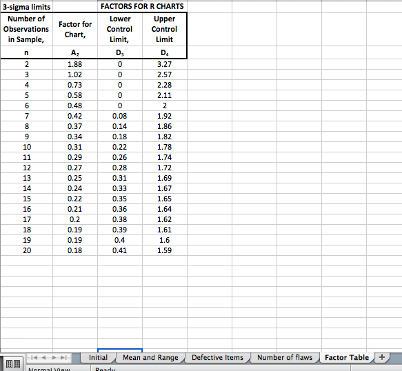 Solved PART 1 (Quality & Control Charts) 1. OPEN the file | Chegg.com