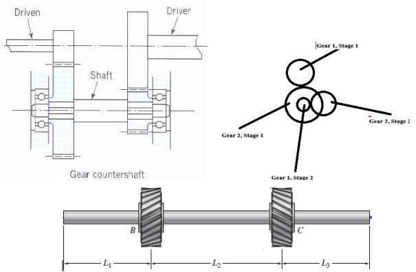 Assignment 1: Shaft Design and Loading Analysis | Chegg.com