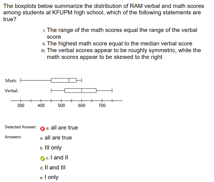 Solved The boxplots below summarize the distribution of RAM | Chegg.com