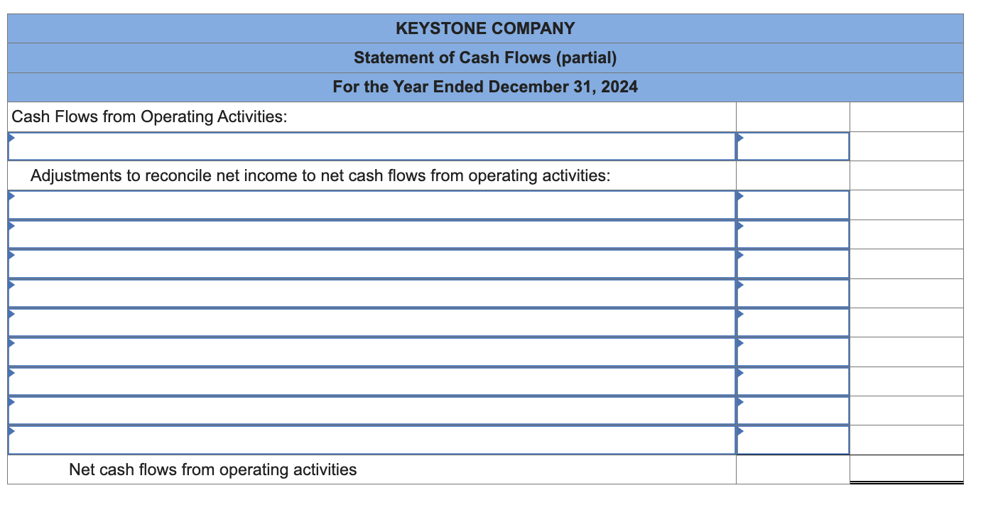 Solved Portions of the financial statements for Keystone | Chegg.com