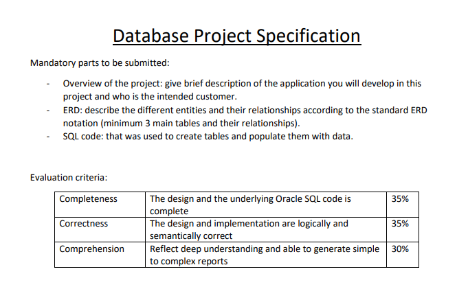 Solved Database Project Specification Mandatory parts to be | Chegg.com