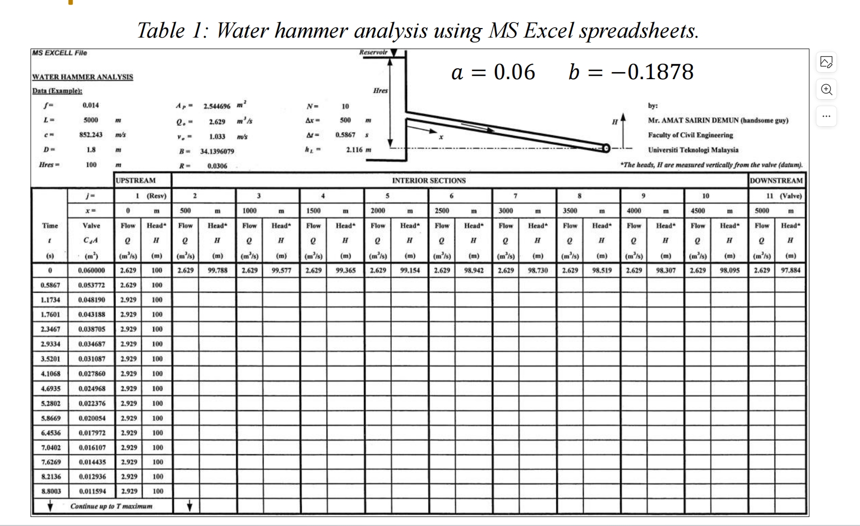 Solved It is advised to utilize the MS Excel spreadsheets | Chegg.com
