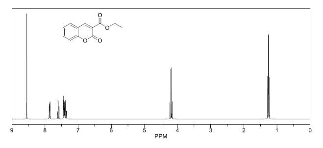 Solved In the attached 1H NMR spectrum of | Chegg.com