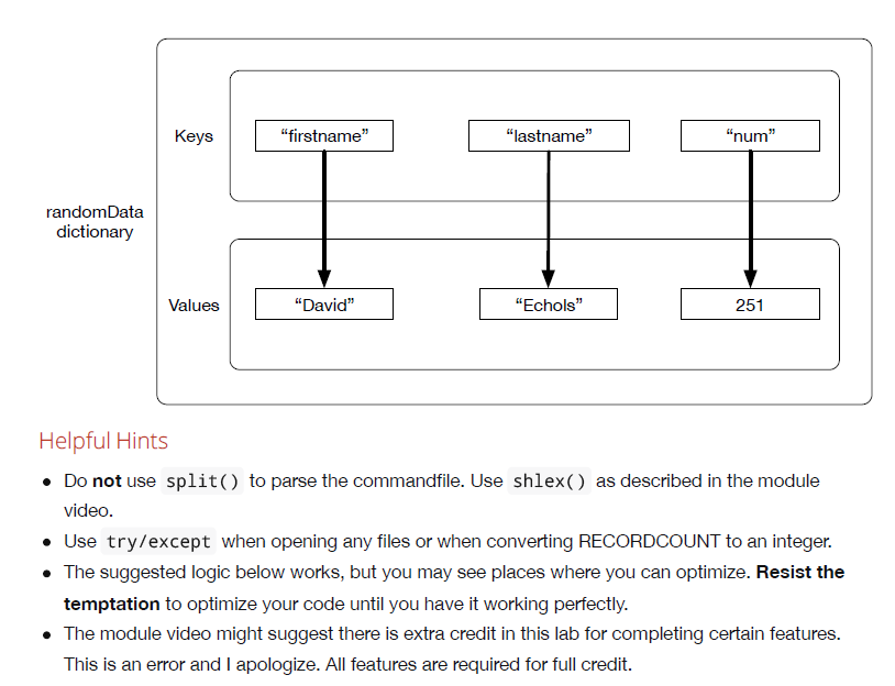 Introduction Lab 6 is our final Python programming | Chegg.com