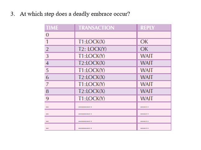 Solved 1 Consider The Following Sql Code For Updating A 7743